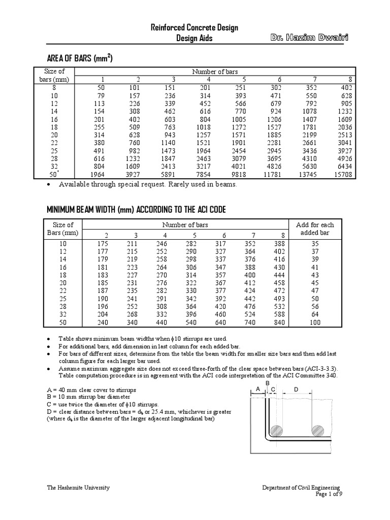 Design Aids PDF | PDF | Beam (Structure) | Reinforced Concrete