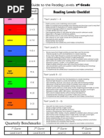 Edmark Level 1 Word List | PDF