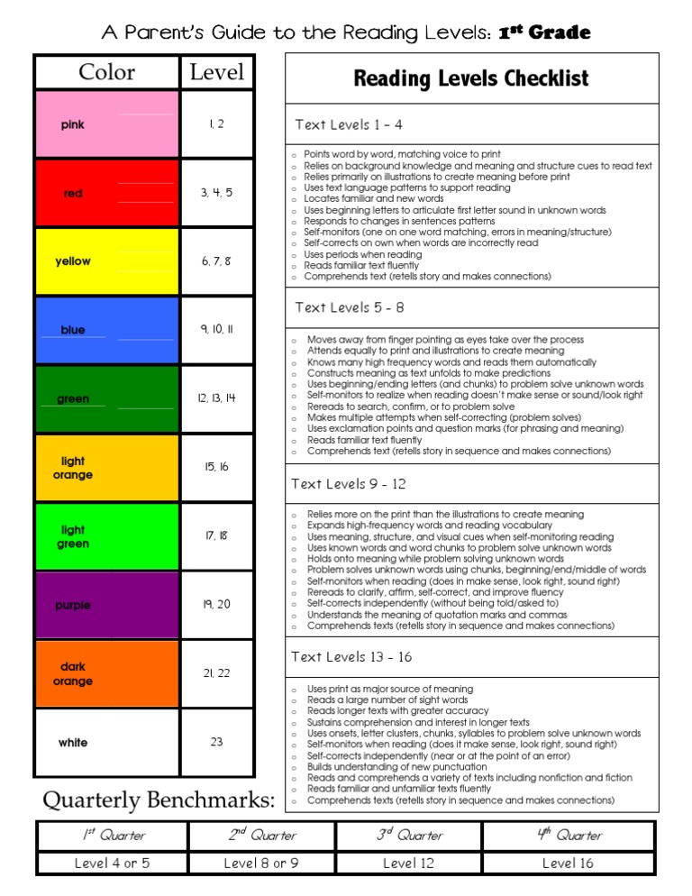 Parents Guide To Reading Levels | PDF | Reading (Process) | Reading ...