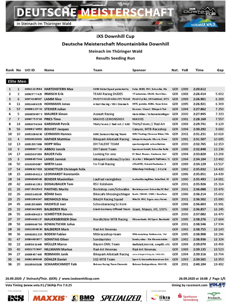 Result Seeding Run - iXS DHC / DM Steinach 2020 | PDF | Adventure ...
