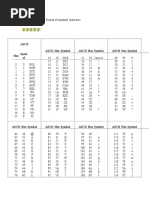 ASCII Code - The Extended ASCII Table | PDF | Ascii | Bracket