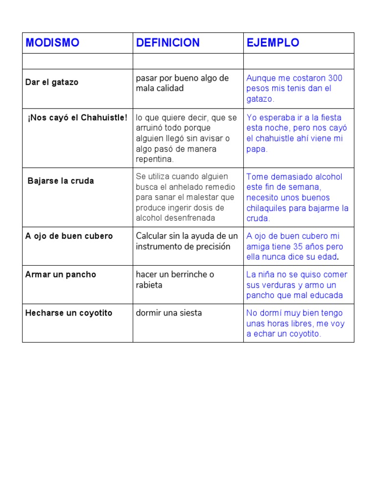 Modismos Mexicanos. | PDF