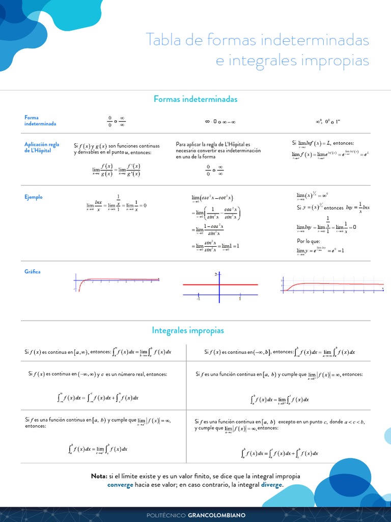 Tabla de Formas Indeterminadas e Integrales Impropias PDF | PDF ...