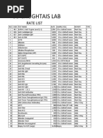Chughtai Lab Rate List | PDF | Blood Plasma | Biopsy