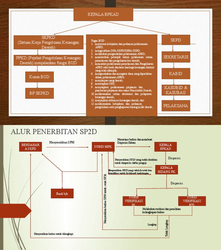 Alur Penerbitan SP2D di Keuangan Daerah | PDF