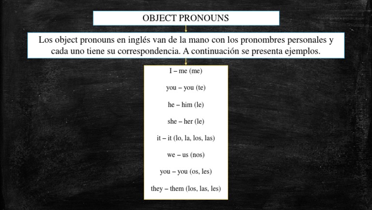 Object Pronouns | PDF