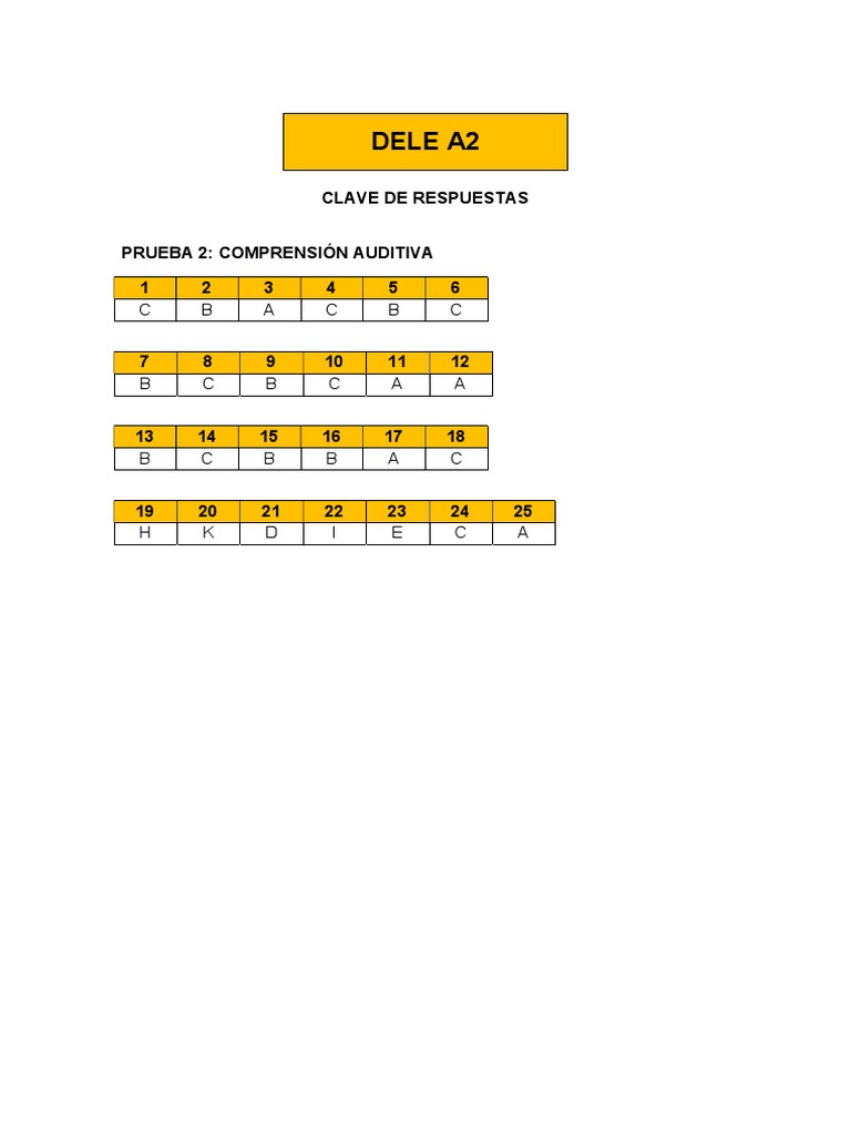 A2 0220 CA Claves PDF | PDF