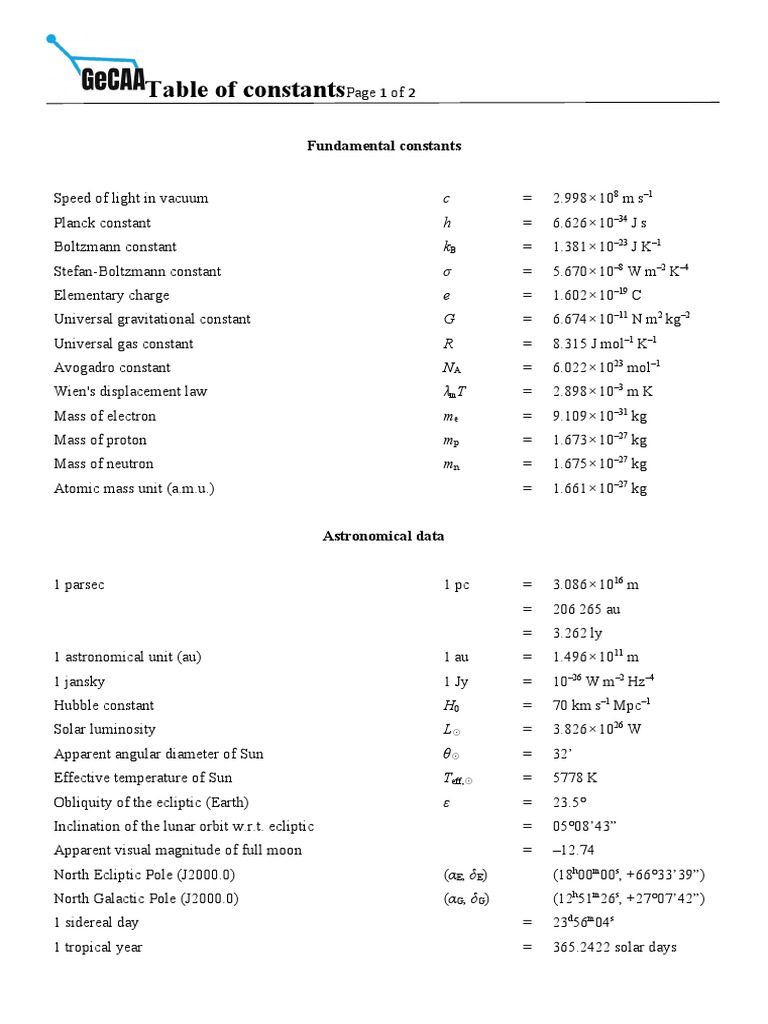 Table of Constants | Download Free PDF | Astronomical Unit | Trigonometric Functions