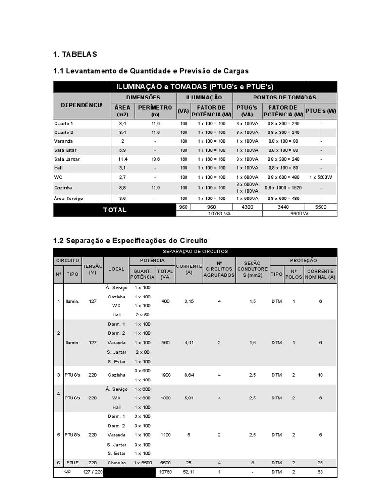 Projeto - APARTAMENTO (Tabelas) | PDF