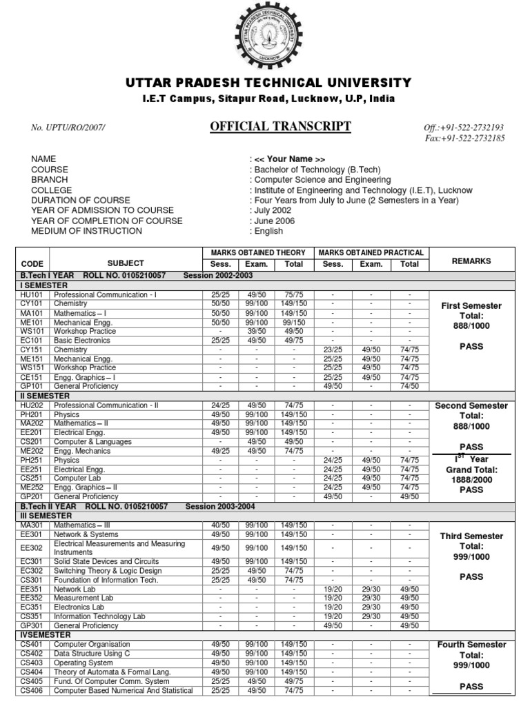 Uttar Pradesh Technical University: I.E.T Campus, Sitapur Road, Lucknow ...