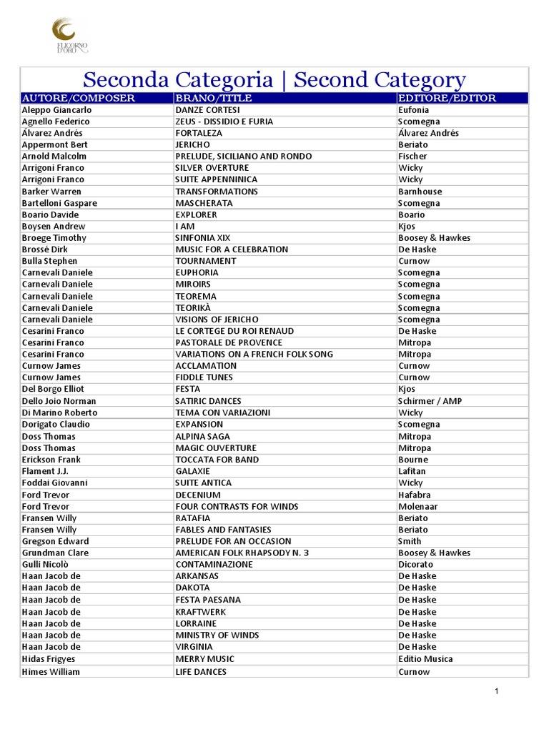 Seconda Categoria - Second Category: Autore/Composer Brano/Title Editore/Editor | PDF ...