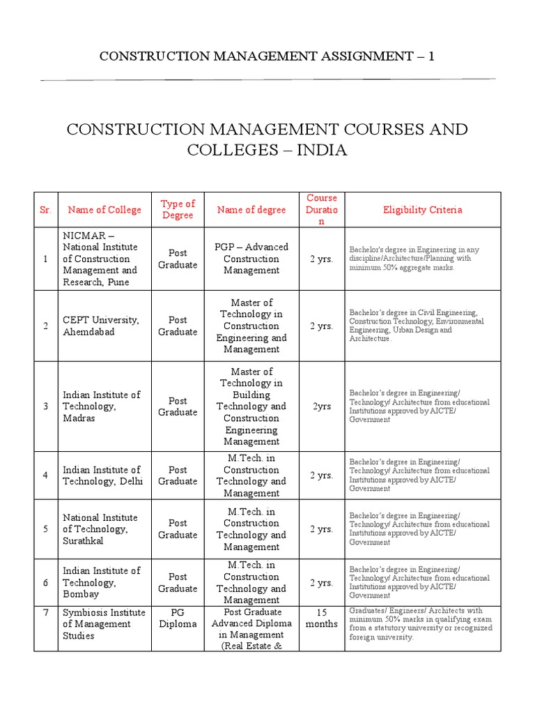 Construction Management Courses and Colleges - India | PDF | Academic ...