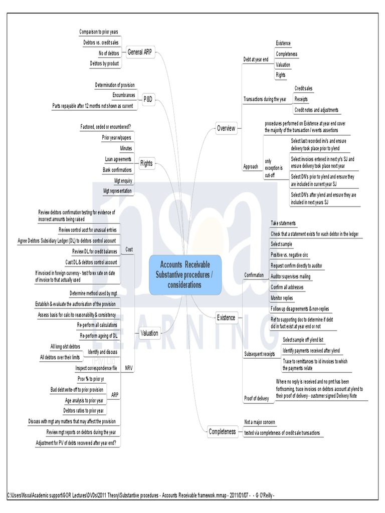 Substantive Procedures Accounts Receivable | PDF | Credit | Finance ...