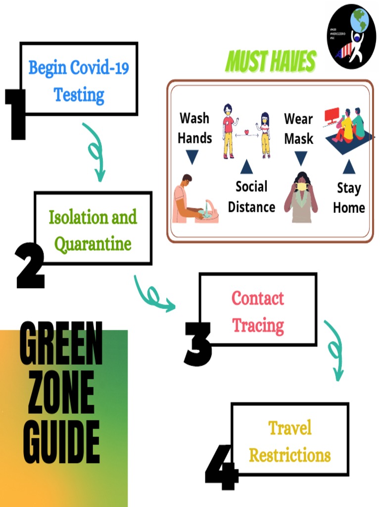 GREEN ZONE Guide | PDF