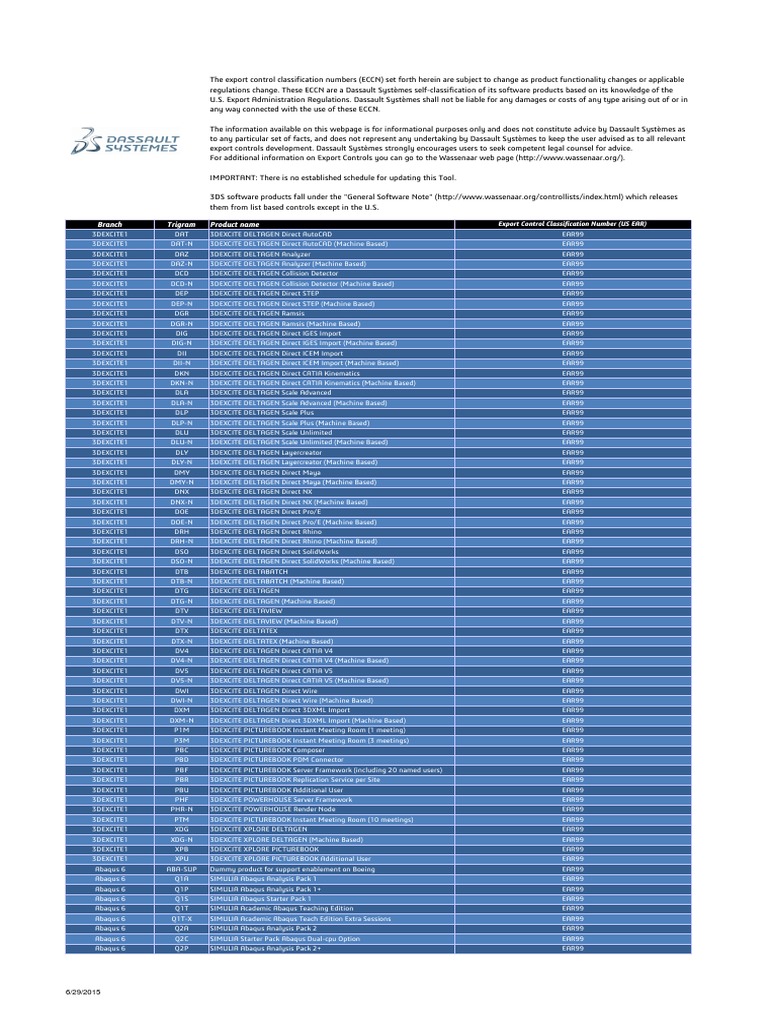 Branch Trigram Product Name: Export Control Classification Number (US ...