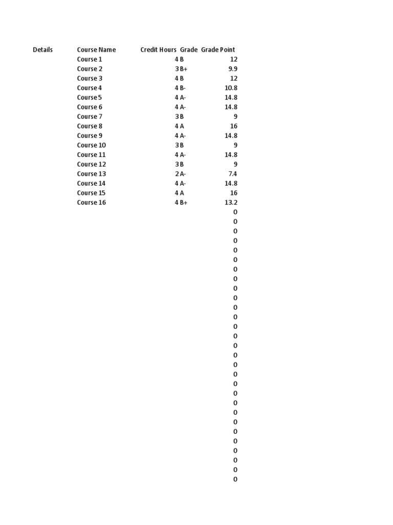 GPA Calculator Template | PDF | Course Credit | Educational Assessment ...