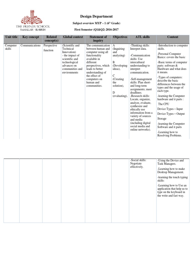 MYP Design PDF | PDF | System | Innovation