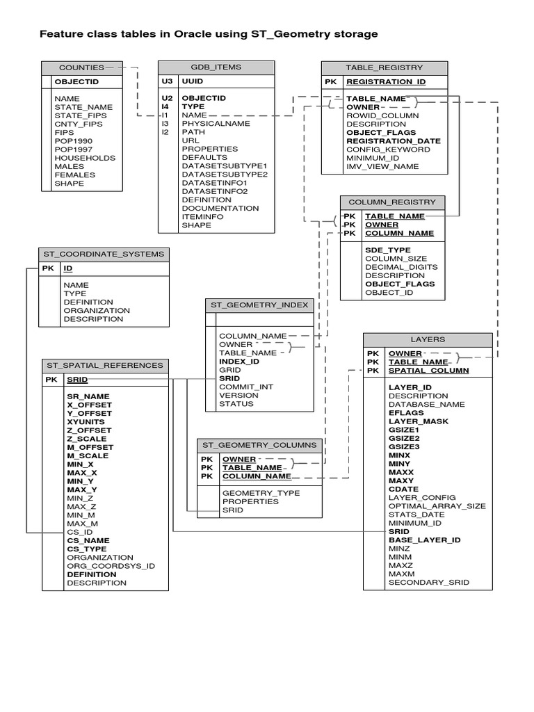 O STG FC Tables PDF | PDF