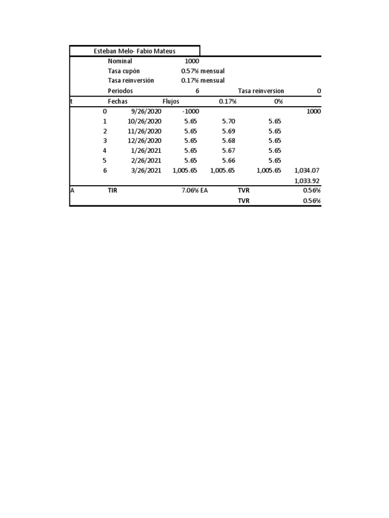 Ejercicio TIR Y TVR | PDF
