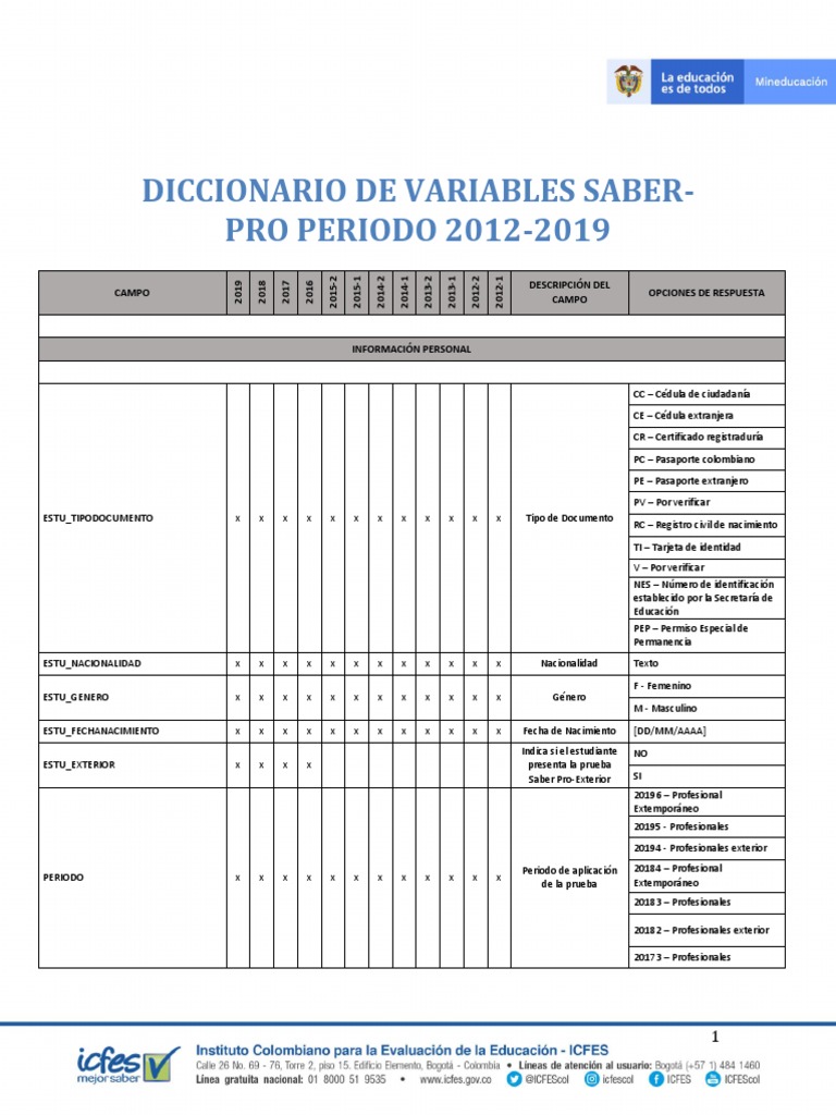 Genéricas - SaberPro - 2012 - 2019 | PDF | Invalidez | Salud y bienestar