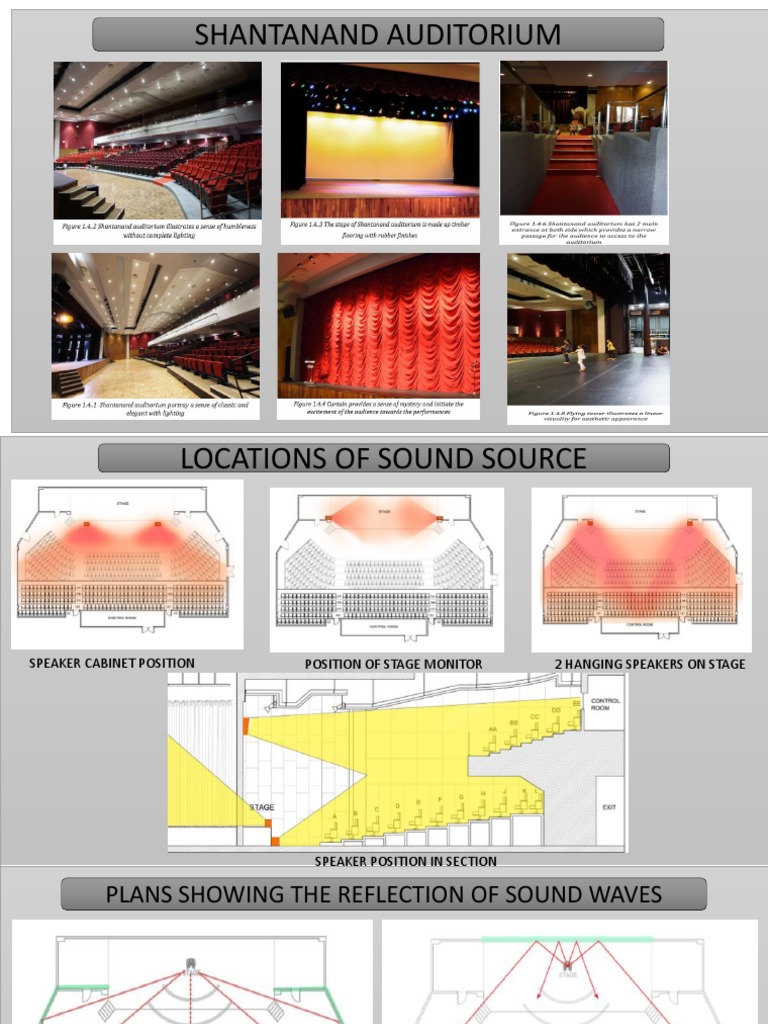 Shantanand Auditorium Acoustic Design | PDF