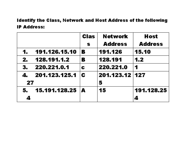Identify The Class, Network and Host Address of The Following IP ...