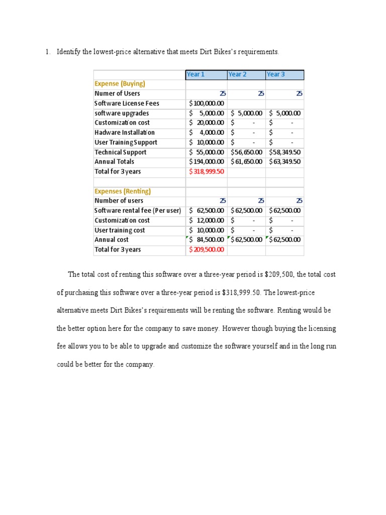 Total Cost of Ownership | PDF