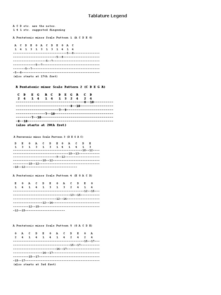 Tablature Legend: A Pentatonic Minor Scale Pattern 3 (D E G A C) | PDF ...