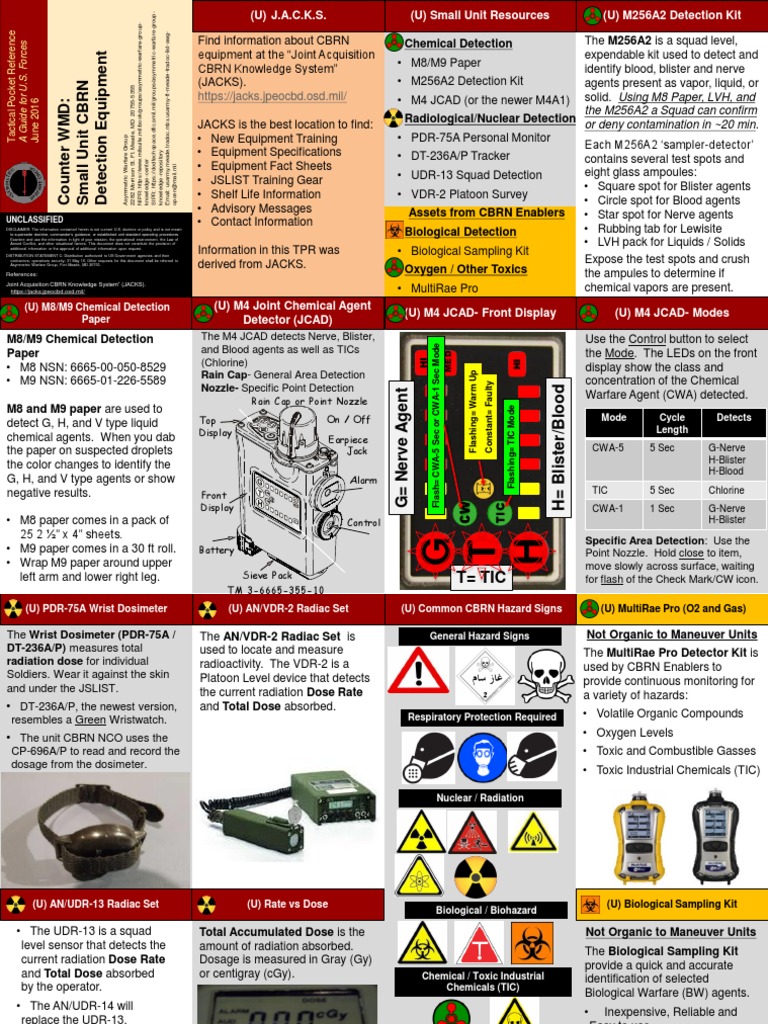 CBRN Detection Equipment Overview | PDF | Absorbed Dose | Dose ...
