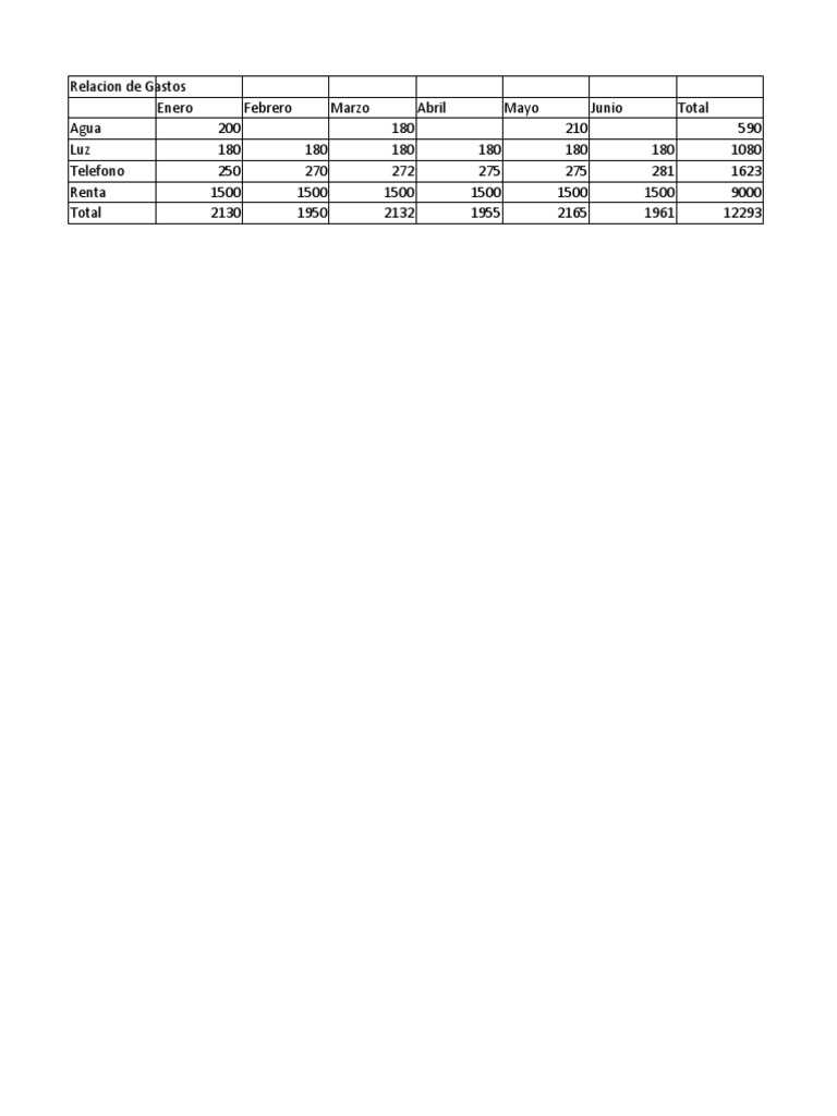 Ejercicios de Excel Avanzado | PDF