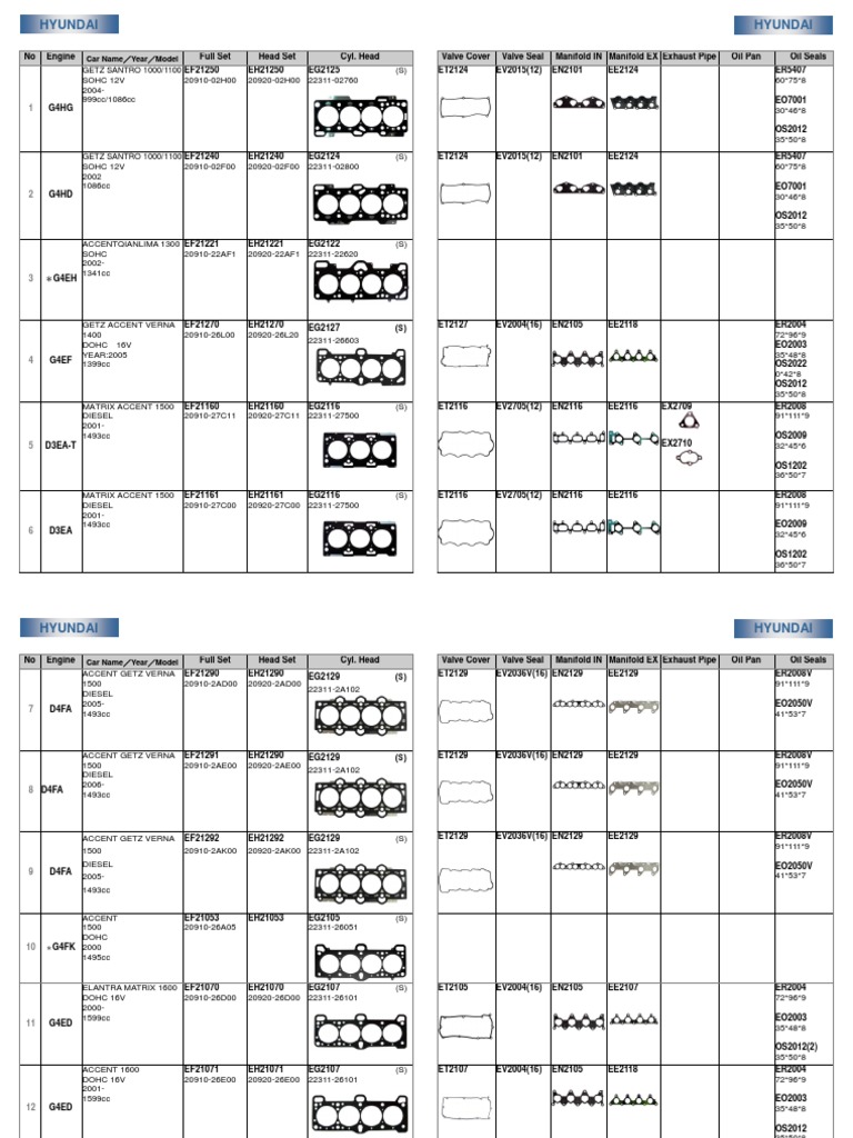 Hyundai New Items) | PDF | Internal Combustion Engine | Car