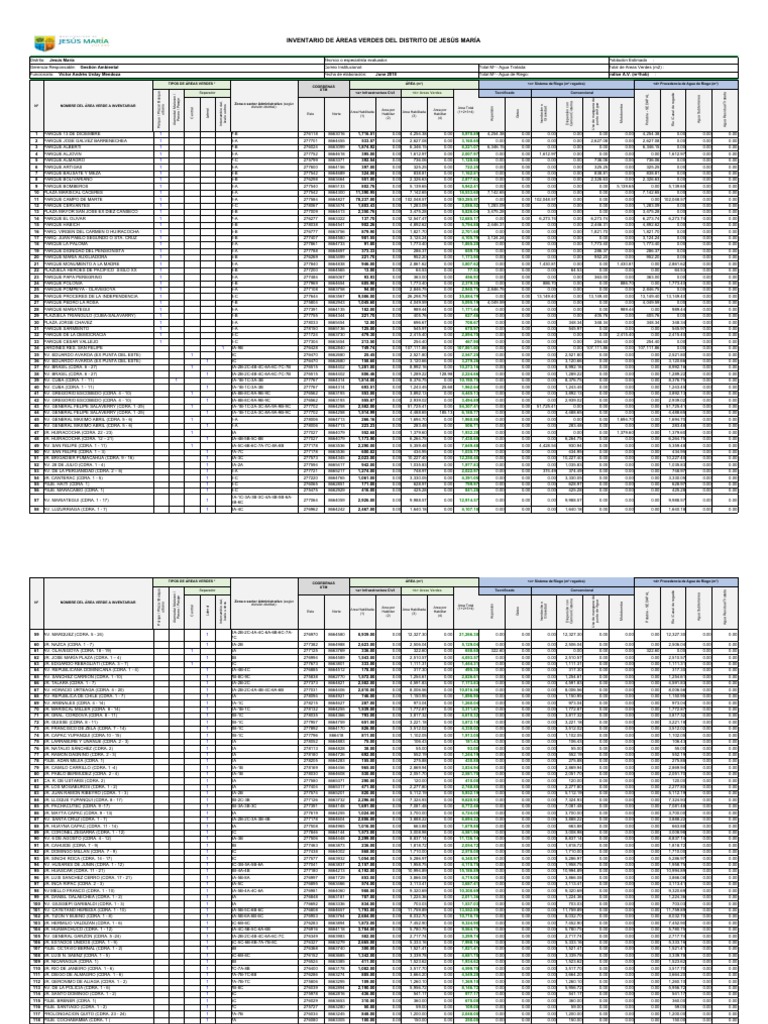 Formato 01 - INVENTARIO Areas Verdes (Final) | PDF | Riego | Líquidos