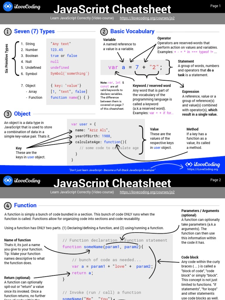 JavaScript Cheatsheet: A Guide to JavaScript Variables, Data Types, Operators, Statements, and ...