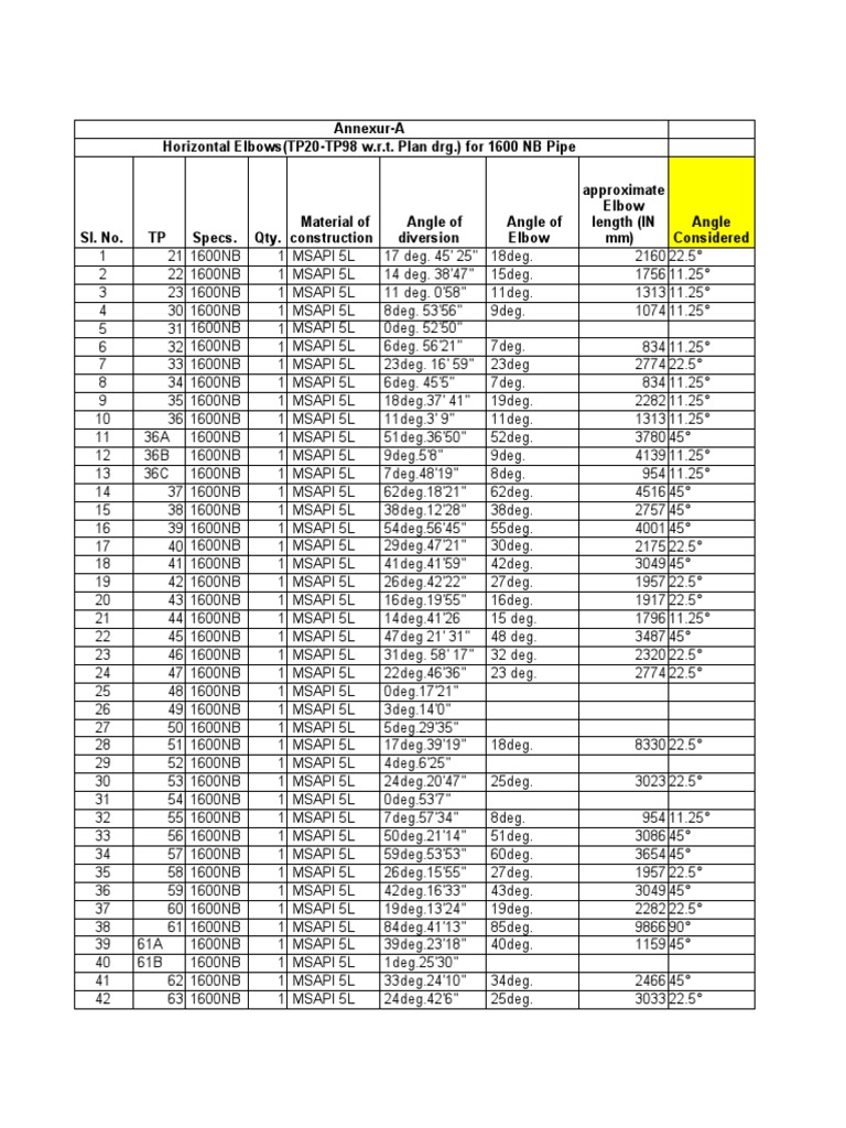 Bend Weight Calculation | PDF | Pipe (Fluid Conveyance) | Mechanical ...