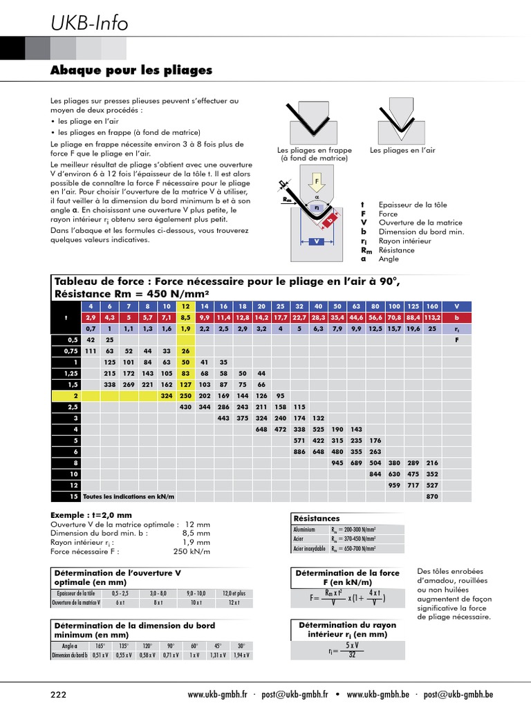 Abaque Pour Les Pliages Et Facteur K | PDF | La nature