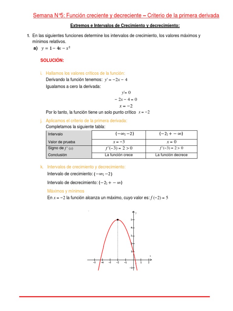 Ejercicios Resueltos Función Creciente y Decreciente | PDF | Derivado | Funciones y mapeos