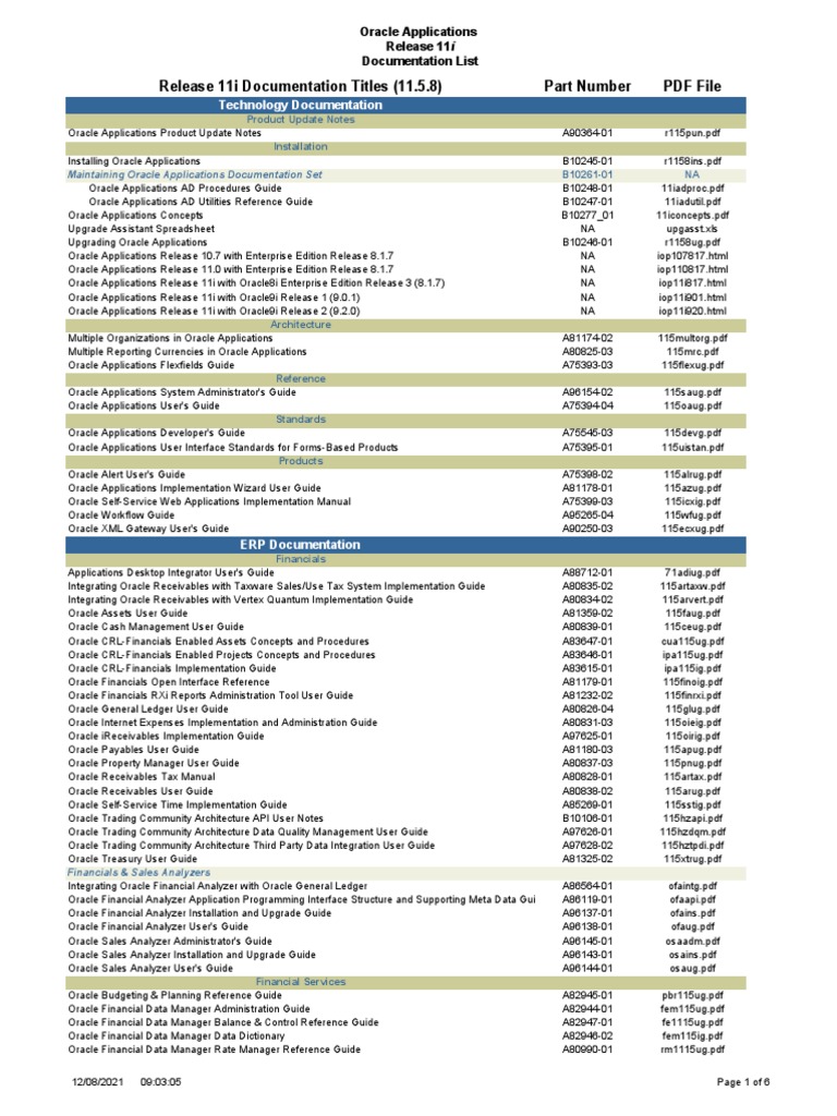 Release 11i Documentation Titles (11.5.8) Part Number PDF | PDF | Enterprise Resource Planning ...