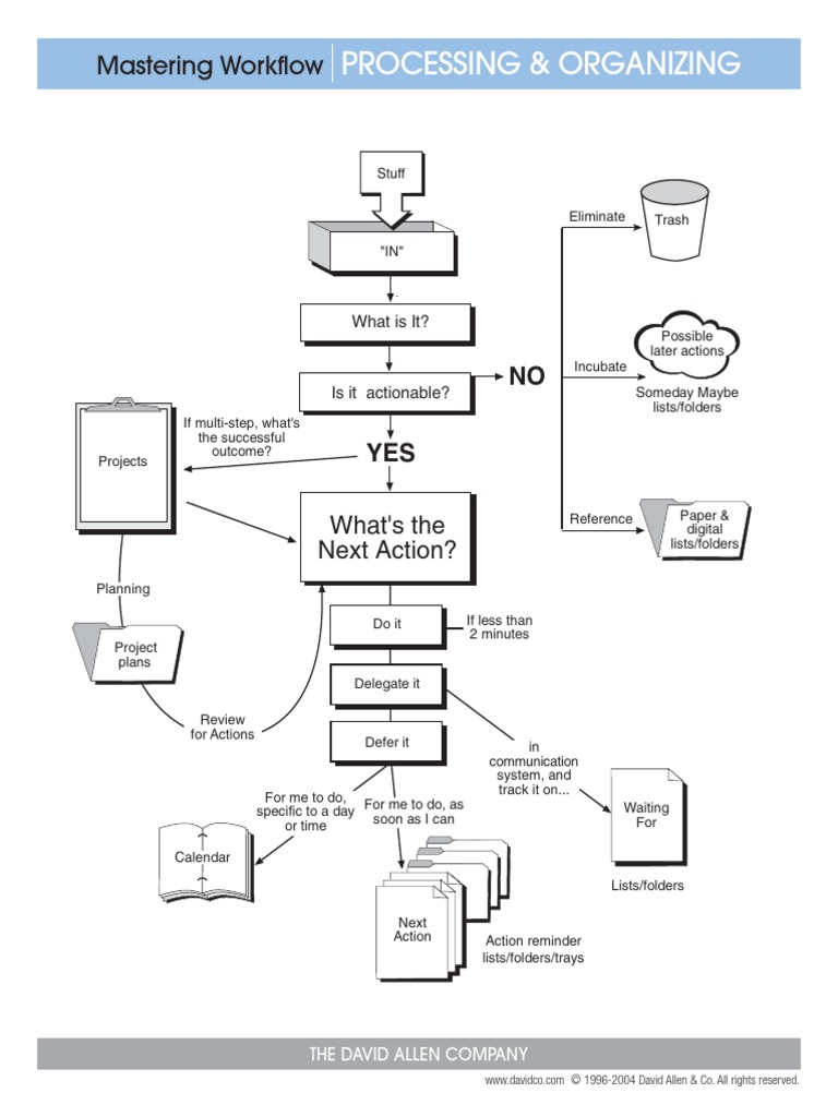 GTD - Simple Workflow Diagram PDF | PDF | Career & Growth