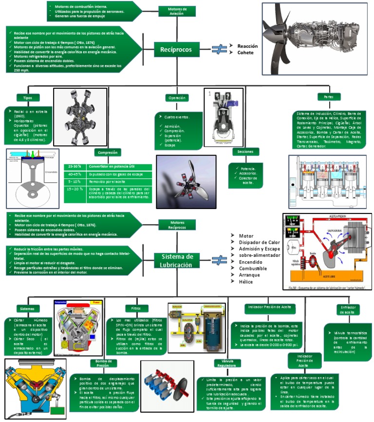 Motores Reciprocos y Sistema de Lubricacion | PDF | Motor de combustión ...