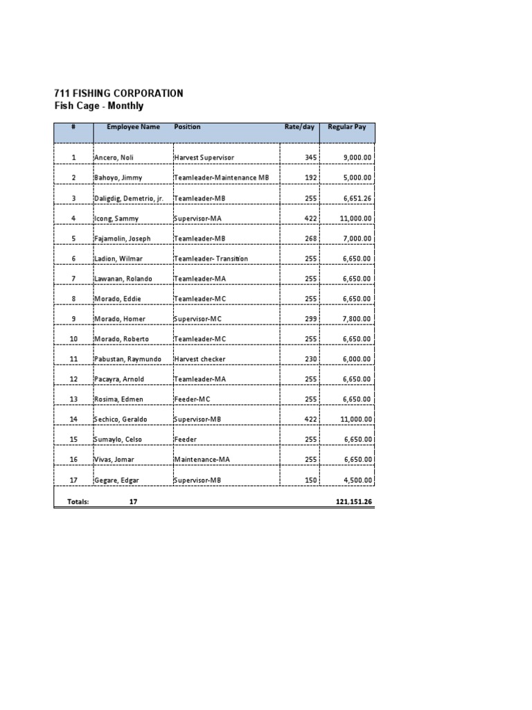 711 List of Employees-2015. Final | PDF | Business
