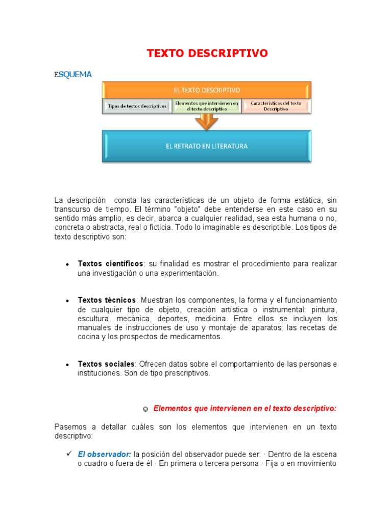 Elementos del Texto Descriptivo | PDF | Pinturas | Science