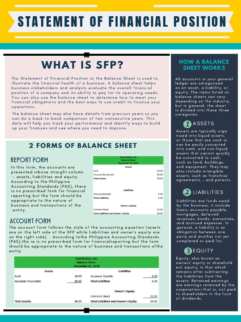 What Is SFP?: Statement of Financial Position | Download Free PDF ...