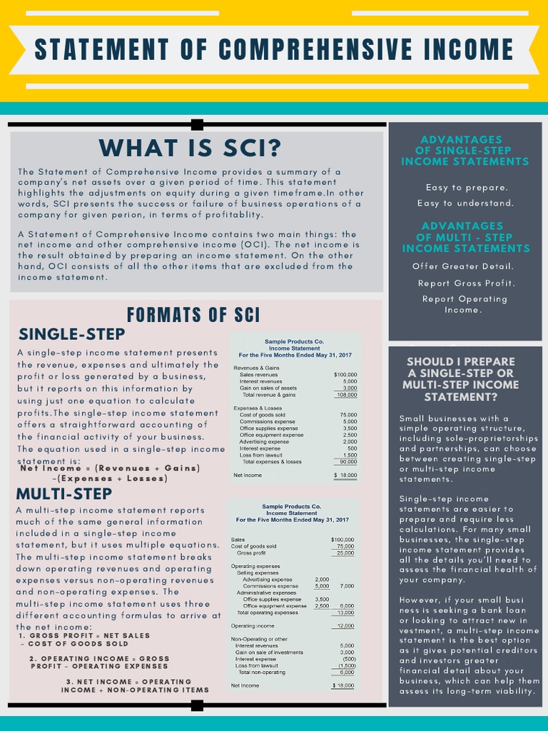 What Is Sci?: Statement of Comprehensive Income | PDF | Income ...
