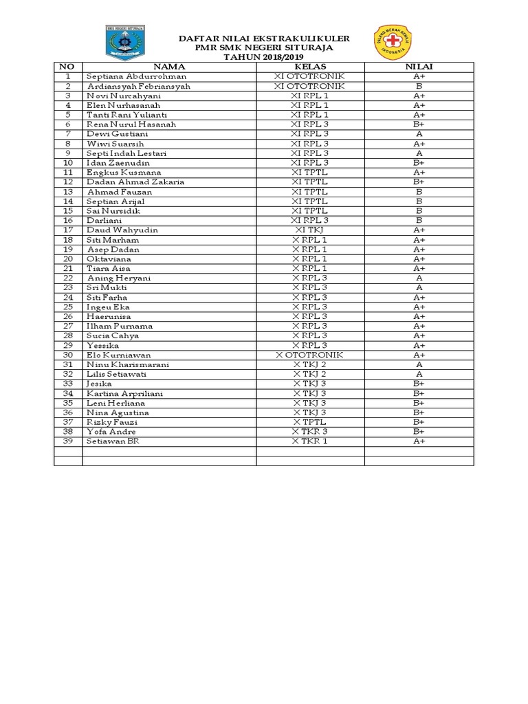 Daftar Nilai Ekskul PMR | PDF