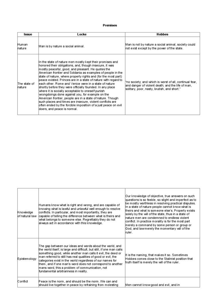 Locke vs Hobbes: Social Contract Analysis | PDF | Crime & Violence ...