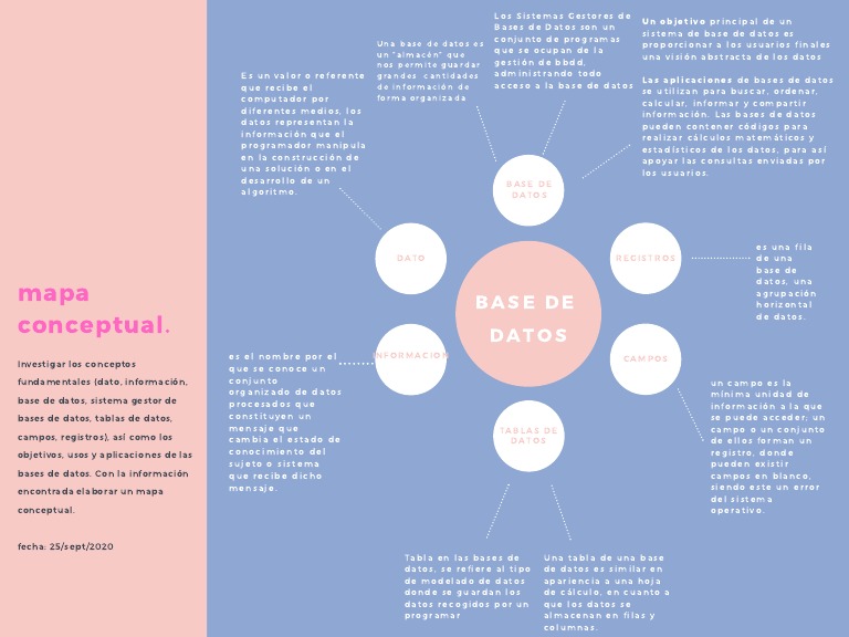 Mapa Conceptual Base de Datos | PDF | Bases de datos | Datos