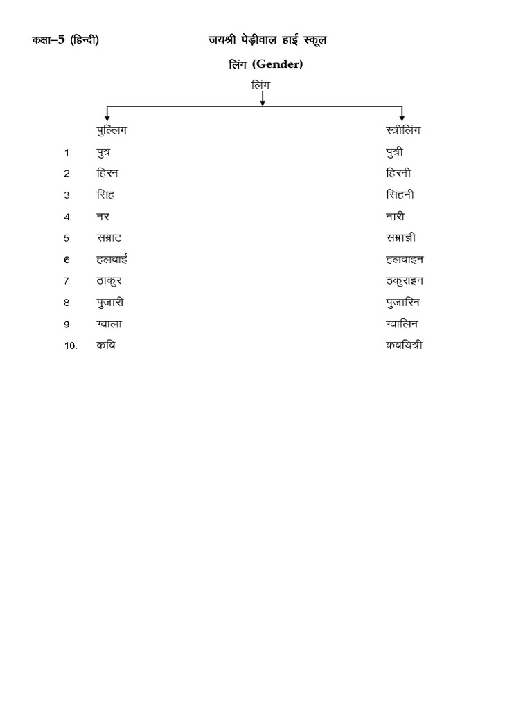 Worksheet-7 (Gender) | PDF