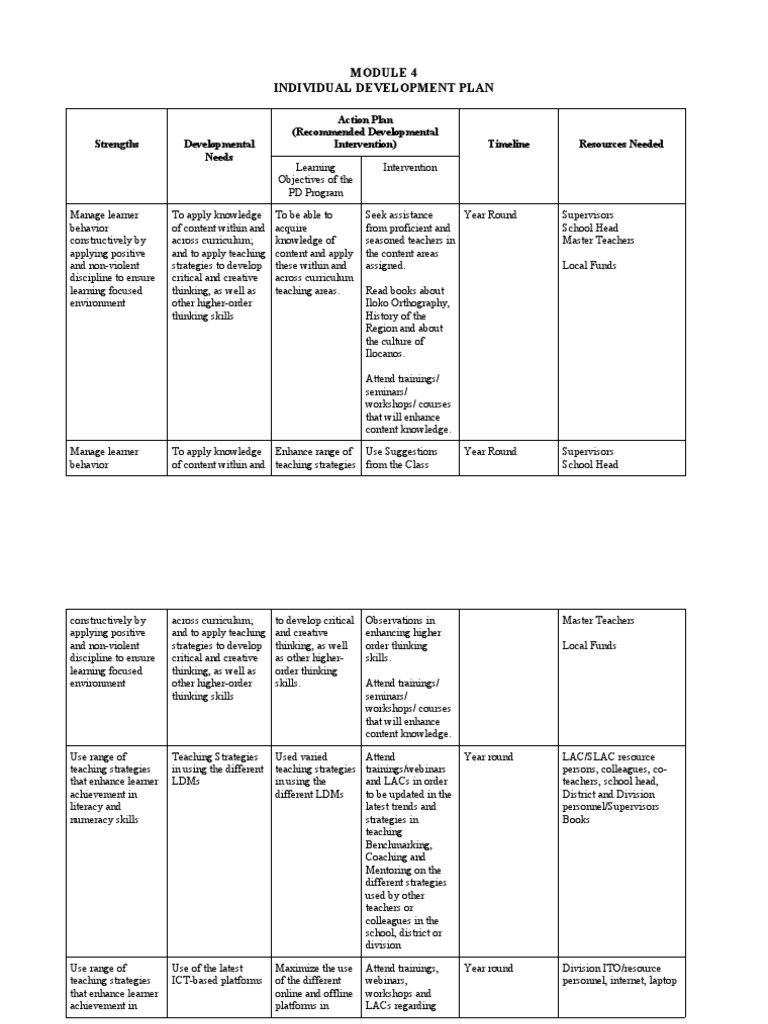 Individual Development Plan: Action Plan (Recommended Developmental ...