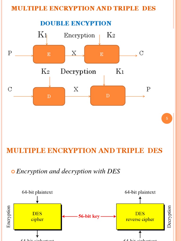 Cipher Block Chain 5-7 | PDF | Teaching Methods & Materials