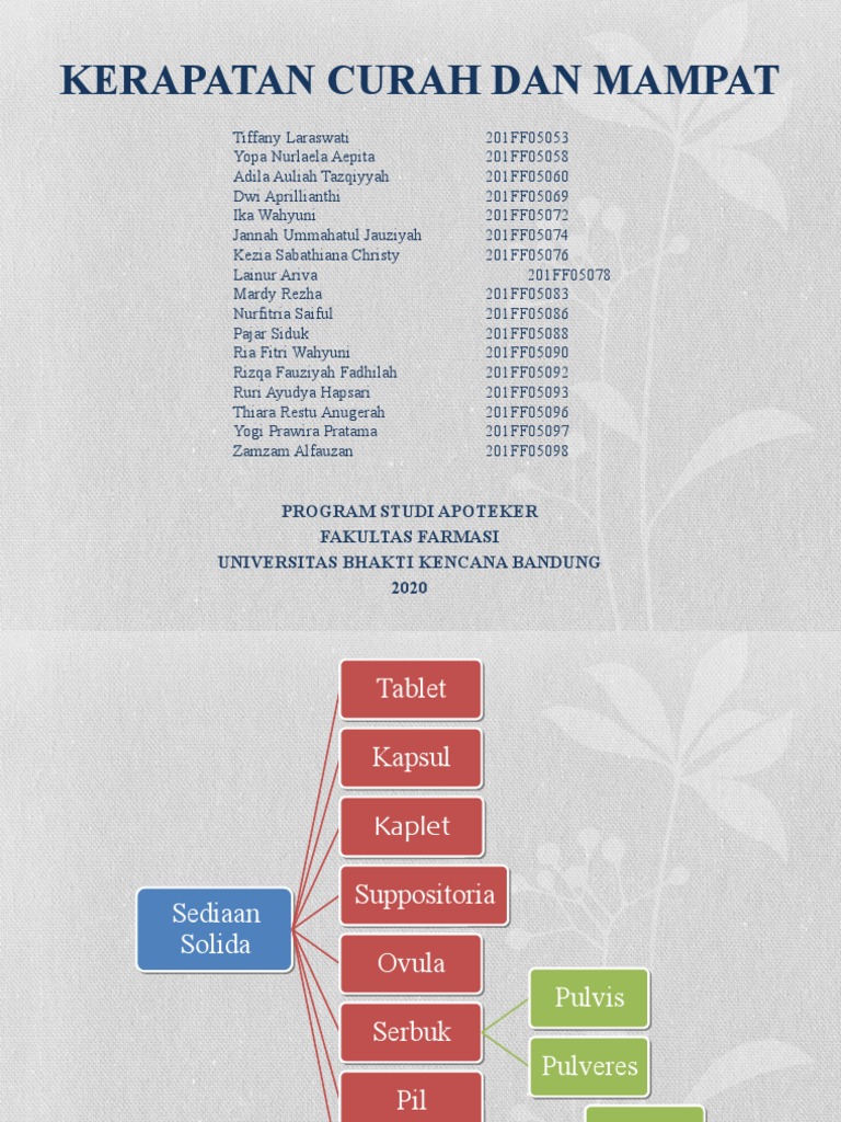 Kerapatan Curah & Mampat Tablet | PDF